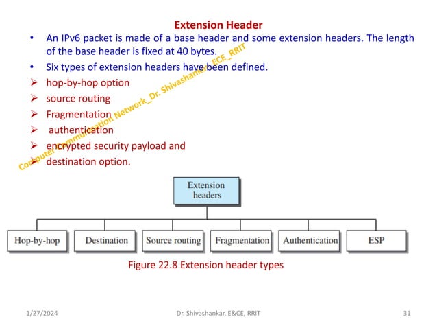 21 Scheme_ MODULE-3_CCN.pdf