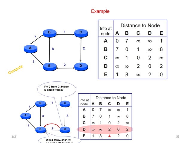 21 Scheme_ MODULE-3_CCN.pdf