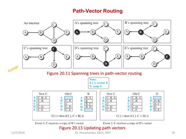21 Scheme_ MODULE-3_CCN.pdf