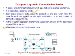 21 Scheme_ MODULE-3_CCN.pdf