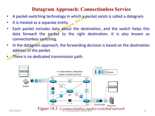 21 Scheme_ MODULE-3_CCN.pdf