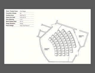 21 Fixed Seating Layout Examples | PDF