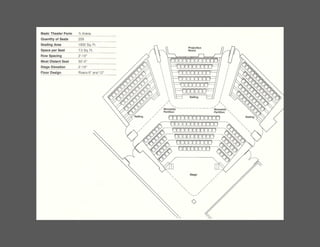 21 Fixed Seating Layout Examples | PPT