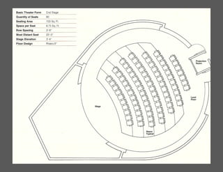 21 Fixed Seating Layout Examples | PPT