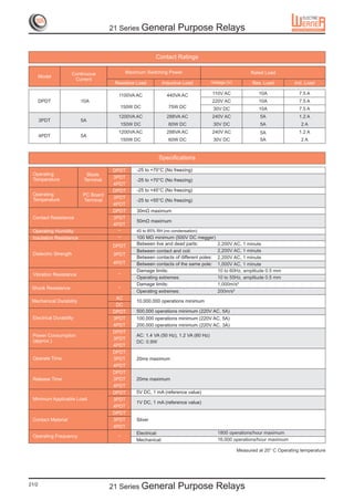 General Purpose Relays - Werner Electric | PDF