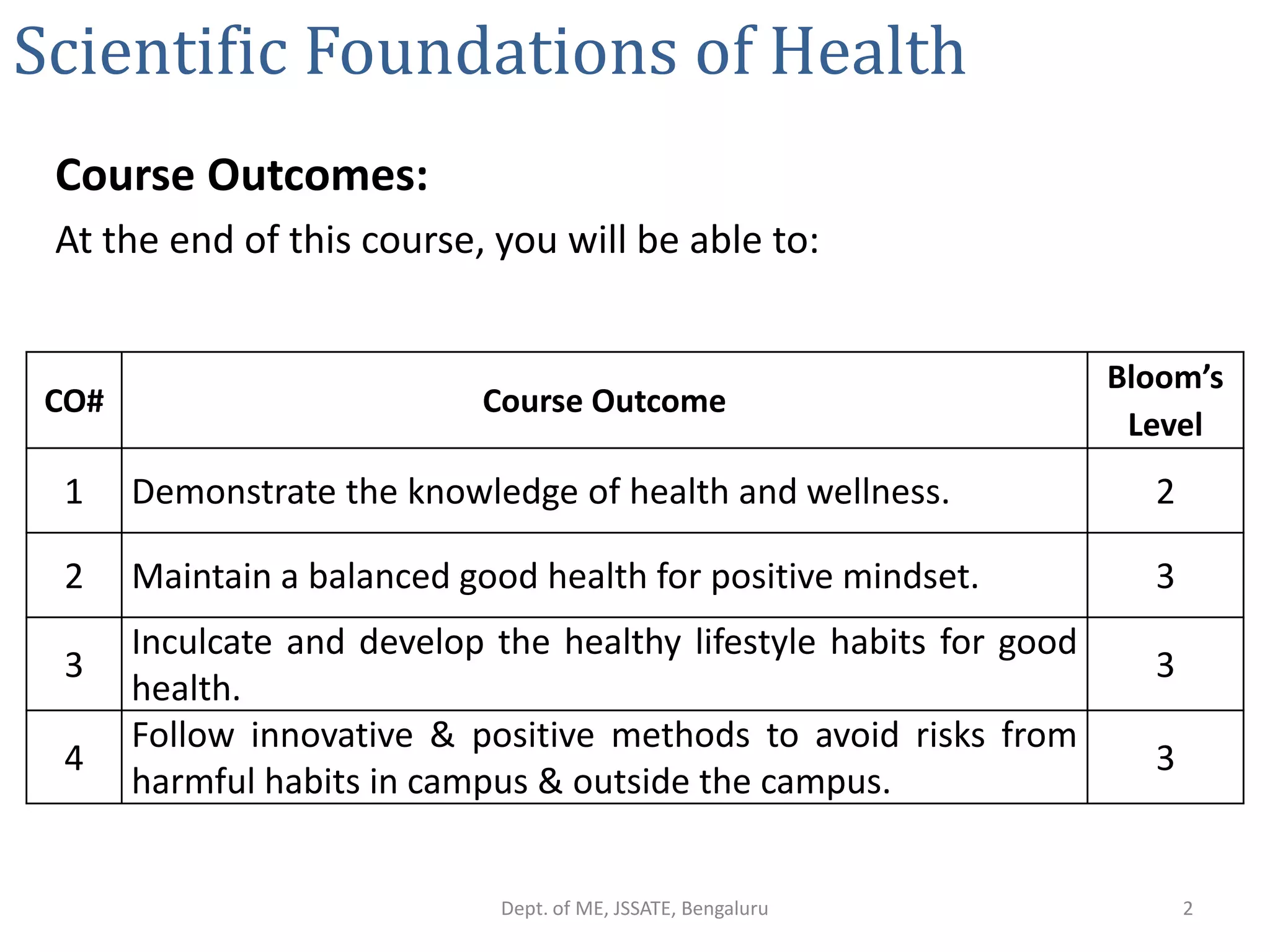 21SFH19-SFH_Module 2 - Building of healthy lifestyles for better future.pdf