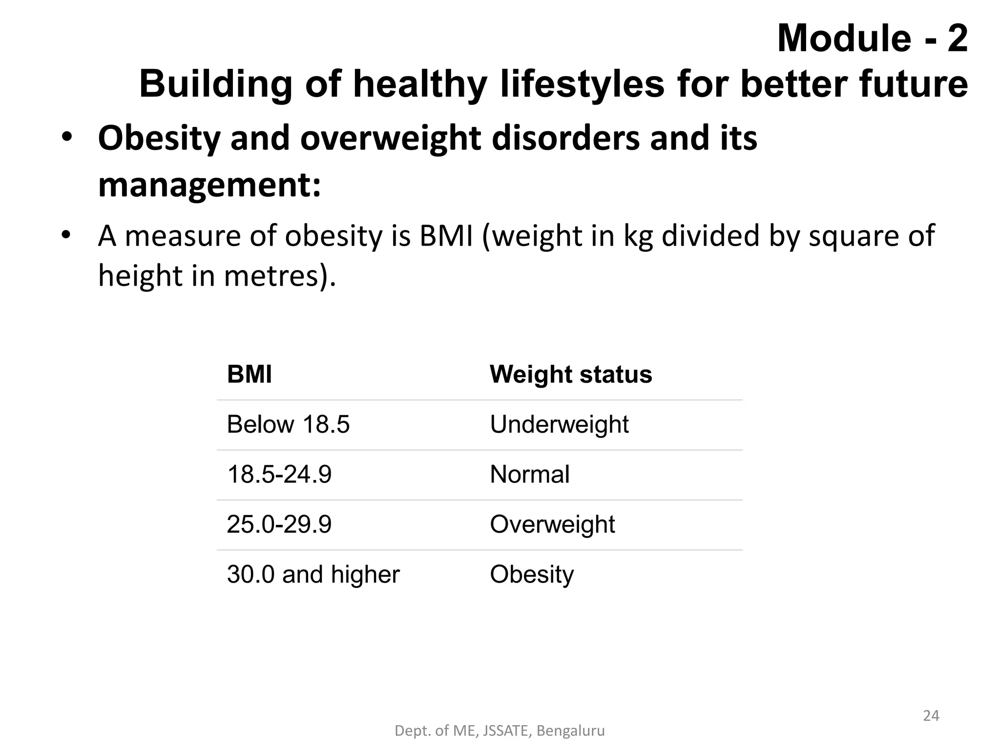 21SFH19-SFH_Module 2 - Building of healthy lifestyles for better future.pdf