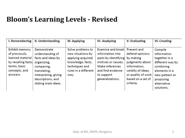 21SFH19-SFH_Module 2 - Building of healthy lifestyles for better future ...