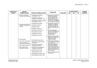 21 silabus dasar kompetensi kejuruan | PPT