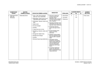 21 silabus dasar kompetensi kejuruan | PPT