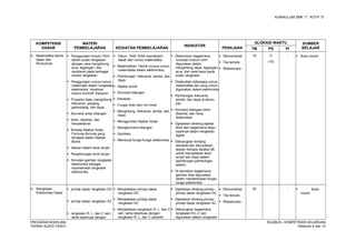 21 silabus dasar kompetensi kejuruan | PPT