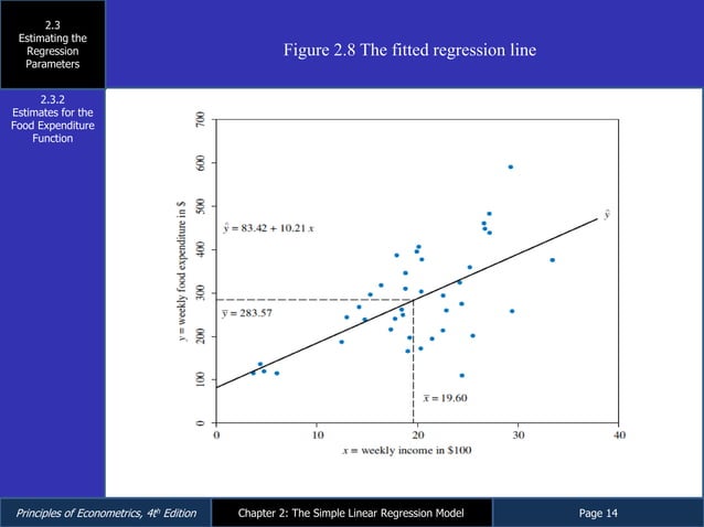 2_1 Simple Linear Regression Model_1.pptx
