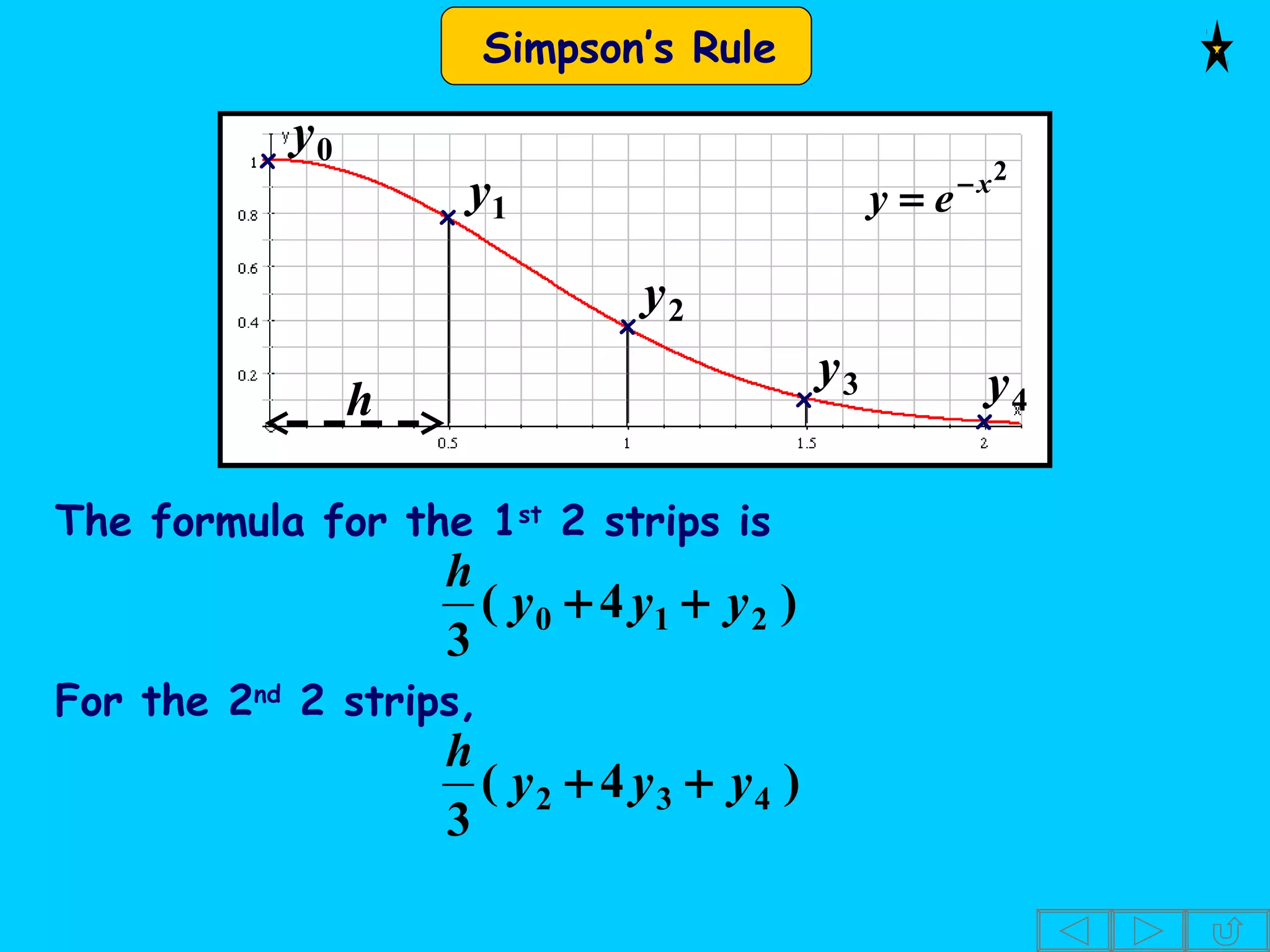 21 Simpsons Rule Ppt 