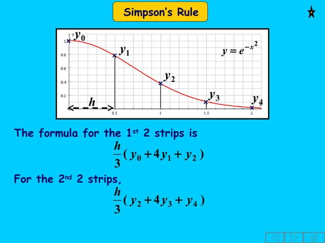 21 simpson's rule | PPT | Business Accounting & Finance | Business