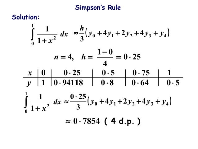 21 simpson's rule