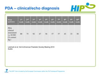 Ductus Arteriosus | PDF