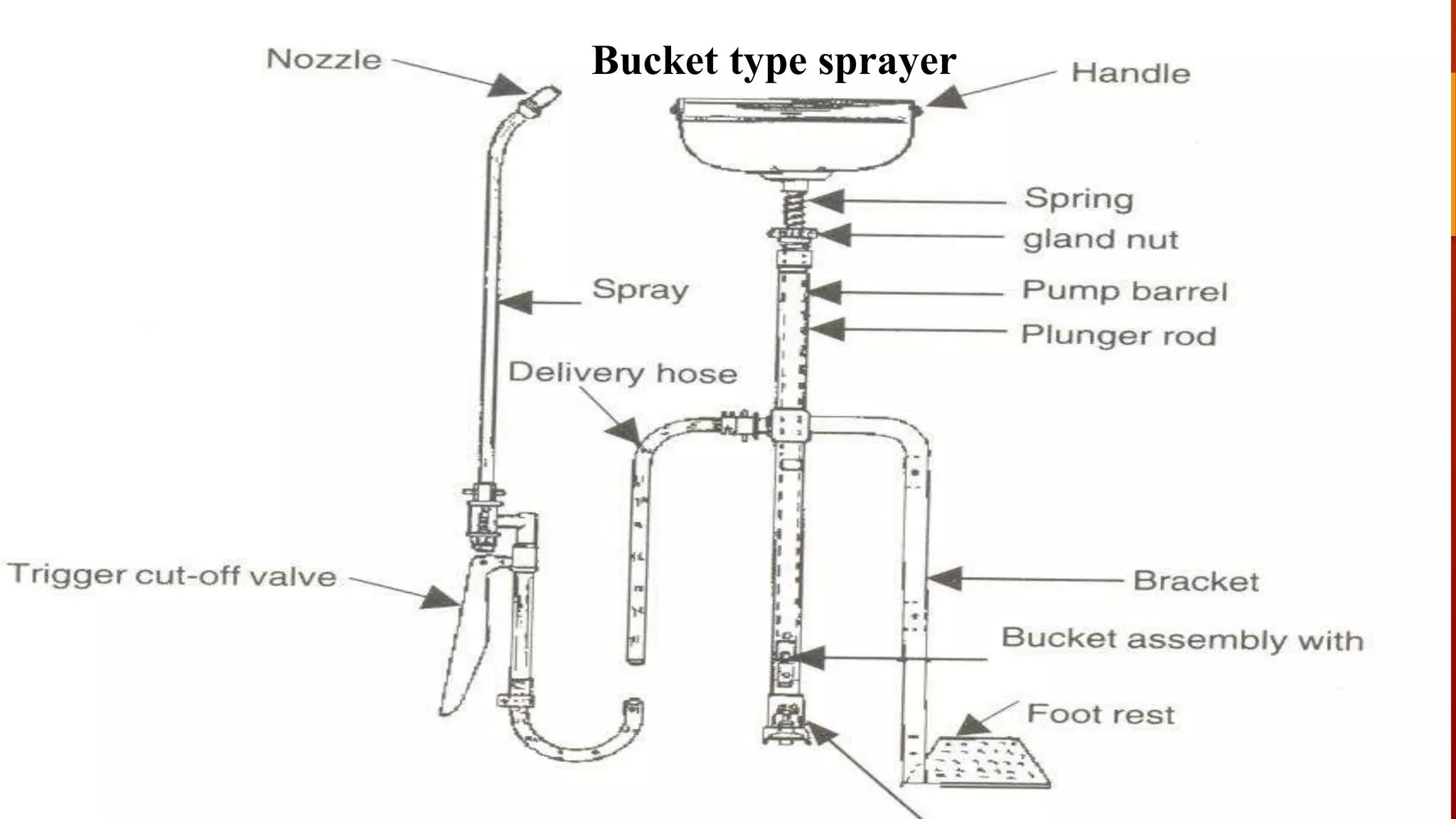 Sprayers types | PPTX