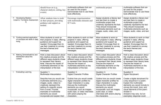 Use of Multimedia and ICT tools to represent literary text | DOCX
