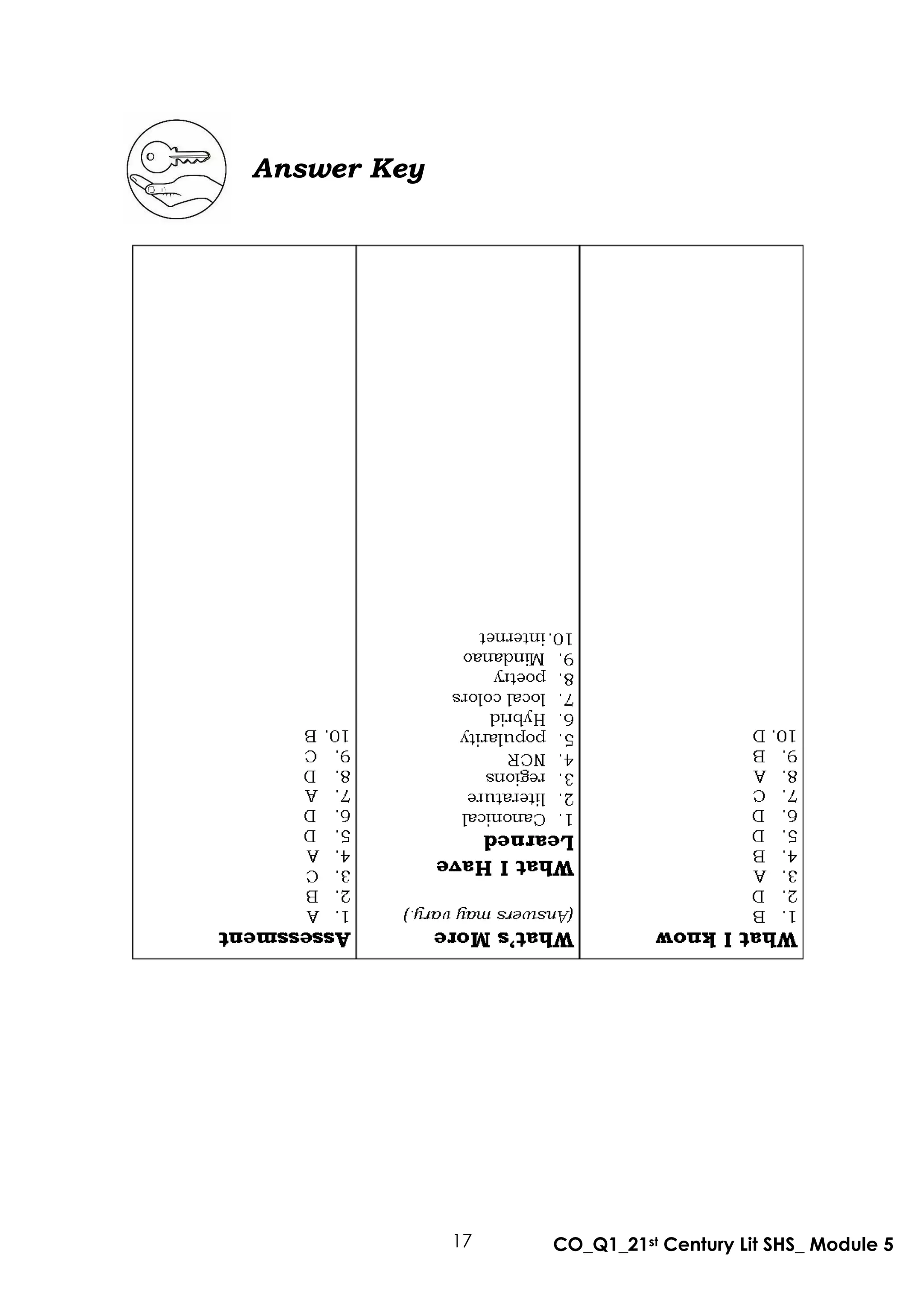 21st-Century-Lit-SHS_Q1_Mod5_The-Canonical-Authors-from-Regions_VerFinal-August-2021.pdf