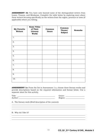 21st-Century-Lit-SHS_Q1_Mod5_The-Canonical-Authors-from-Regions ...