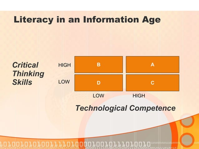 21st Century Literacies | PPT