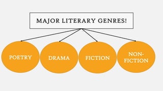 21st Century-Literacy-GenresLecture.pptx