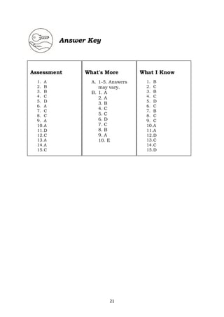 21st-Century-Lit_Quartear 1_Module-5.pdf