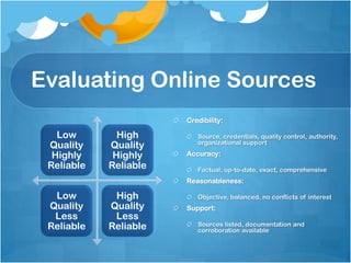 21st Century Research Part 1 (Summer 2012) | PPT