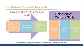 DepEd21st-century-Skills-Assessment.pptx