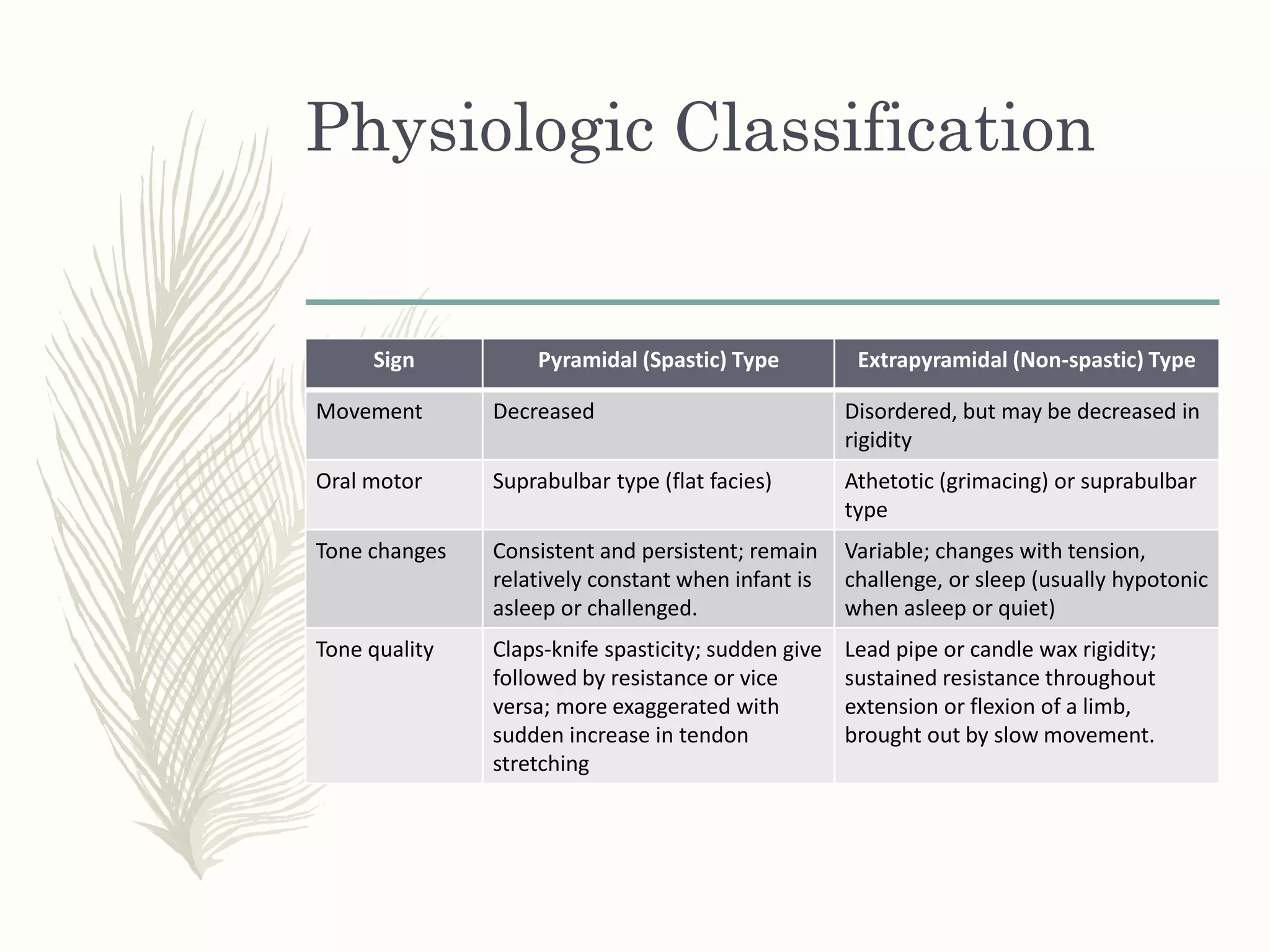 Cerebral Palsy in Children | PPTX