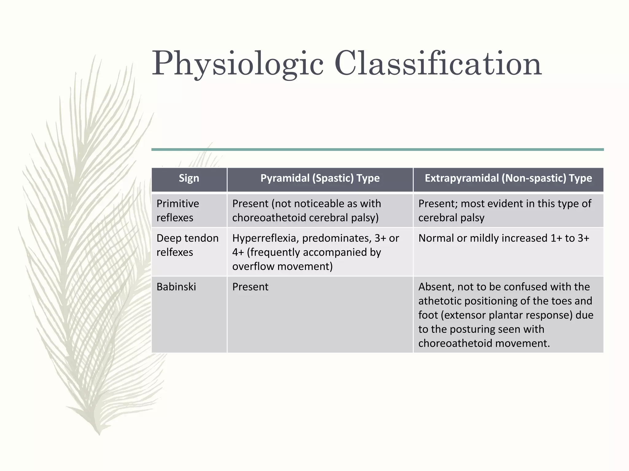Cerebral Palsy in Children | PPTX