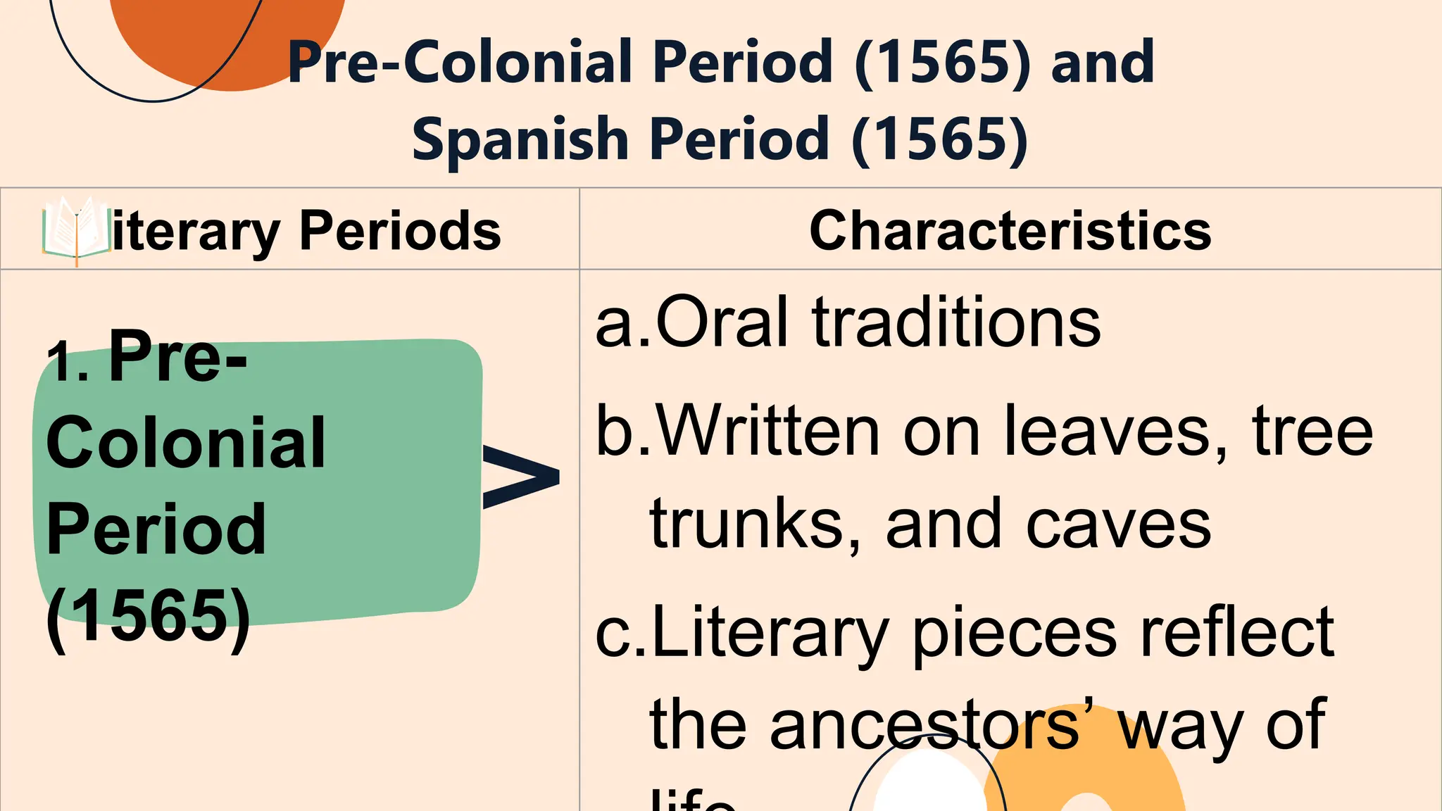 21st century literature 2nd Quarter (week 1 and 2 lesson 5) | PPTX