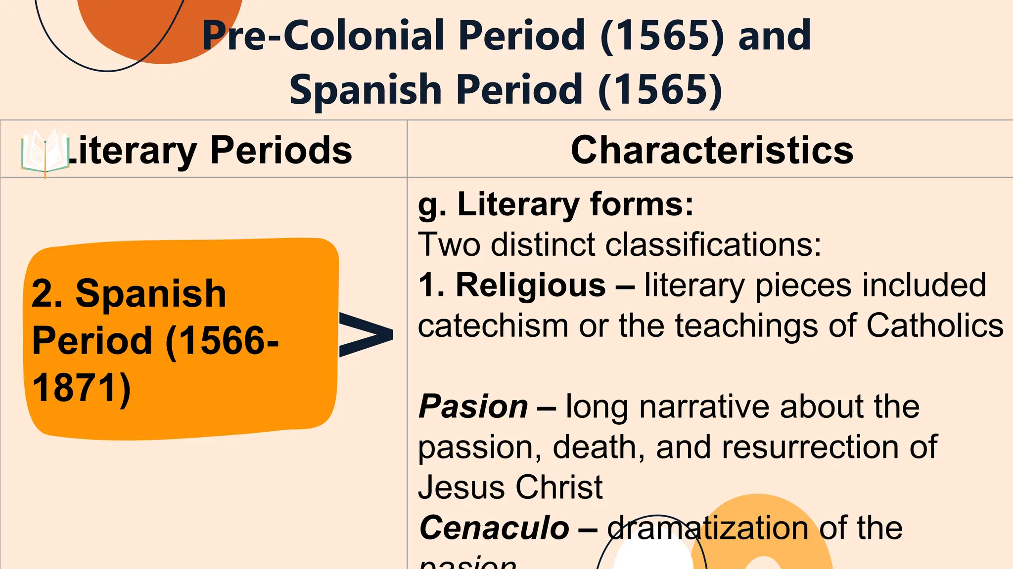 21st century literature 2nd Quarter (week 1 and 2 lesson 5) | PPTX