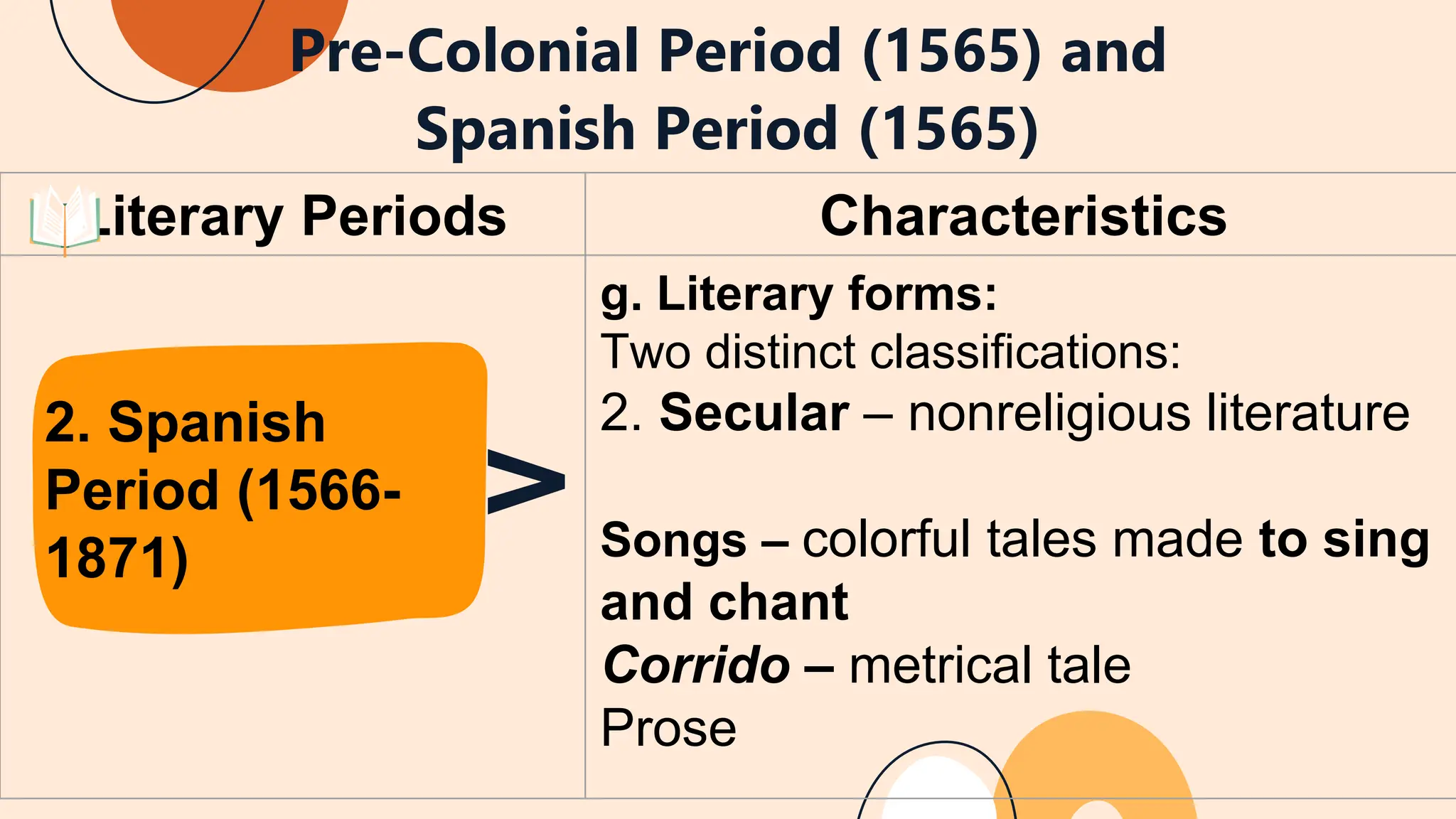 21st century literature 2nd Quarter (week 1 and 2 lesson 5) | PPTX