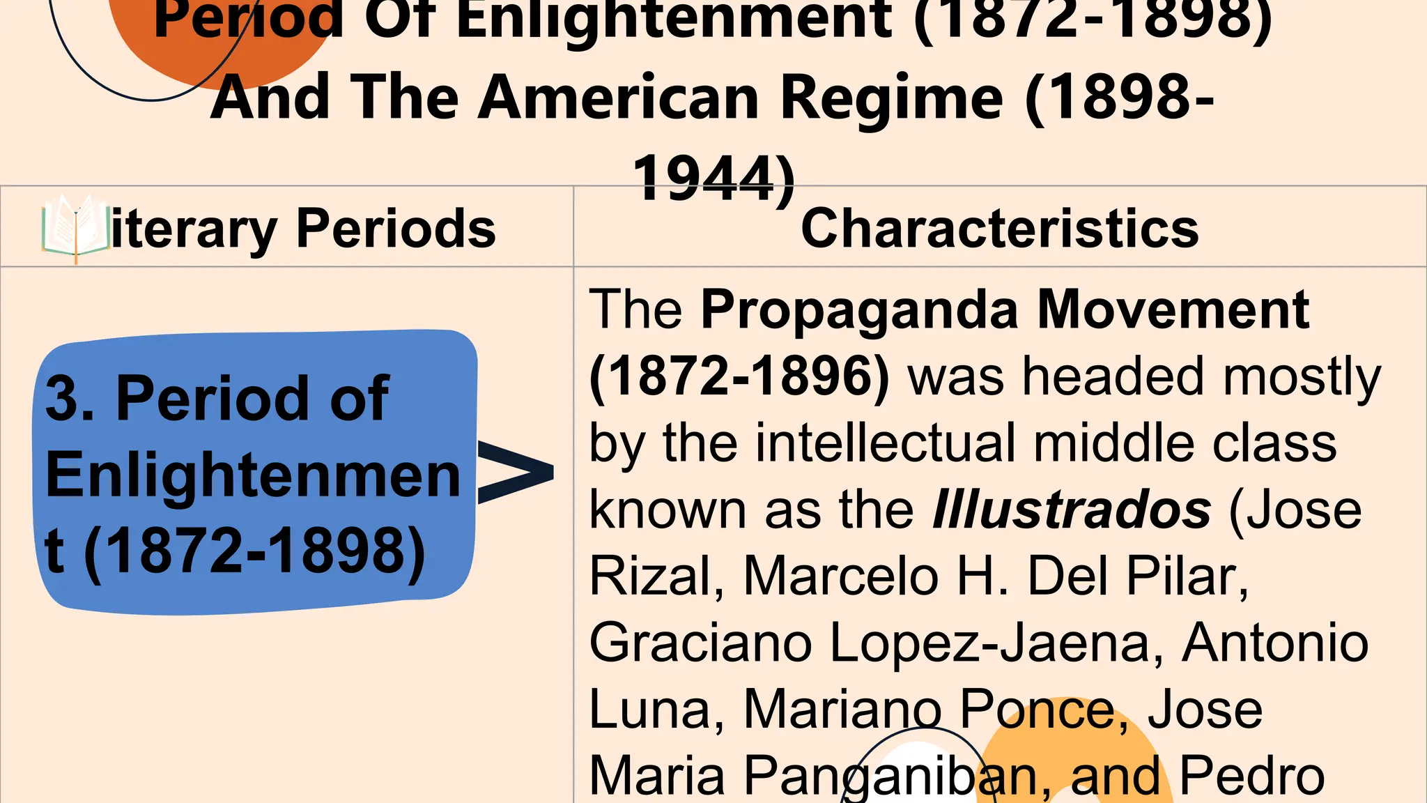 21st century literature 2nd Quarter (week 1 and 2 lesson 5) | PPTX