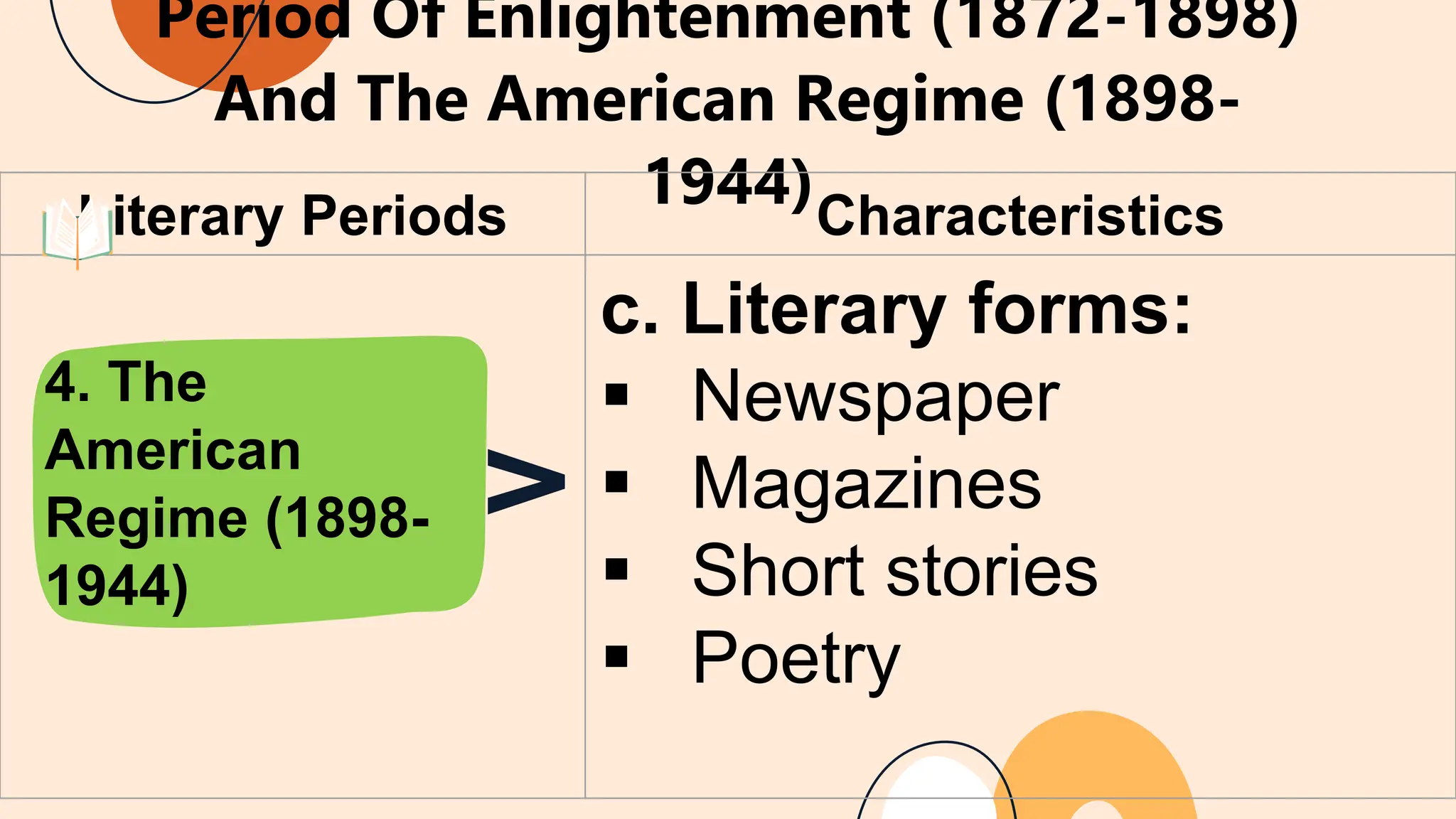 21st century literature 2nd Quarter (week 1 and 2 lesson 5) | PPTX