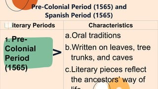 21st century literature 2nd Quarter (week 1 and 2 lesson 5) | PPTX