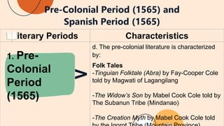 21st century literature 2nd Quarter (week 1 and 2 lesson 5) | PPTX