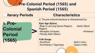 21st century literature 2nd Quarter (week 1 and 2 lesson 5) | PPTX