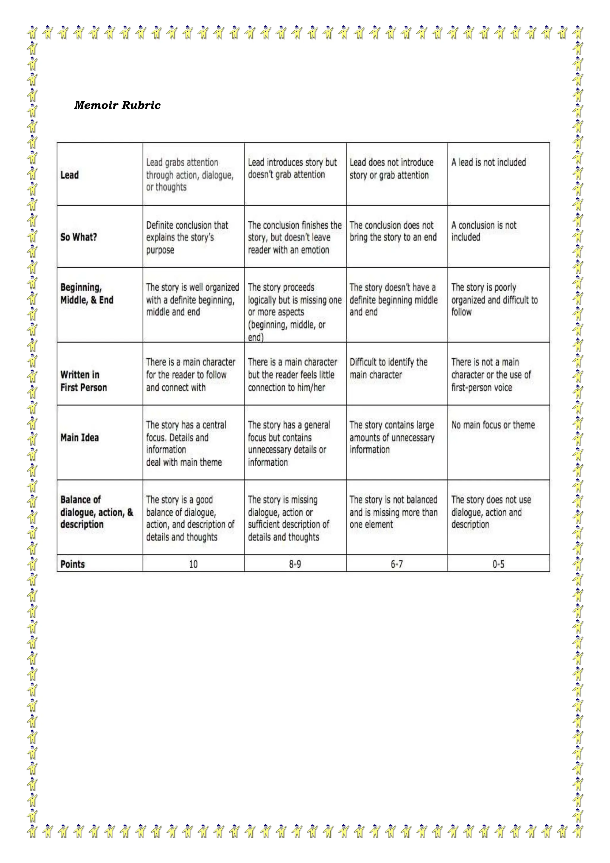 Literary Genres and their Elements, and Structures and Traditions from ...