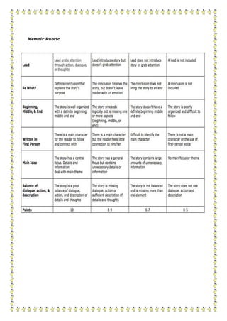 Literary Genres and their Elements, and Structures and Traditions from ...