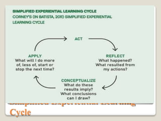 21st-teaching-strategies1-230221063436-61c0e5a0.pptx