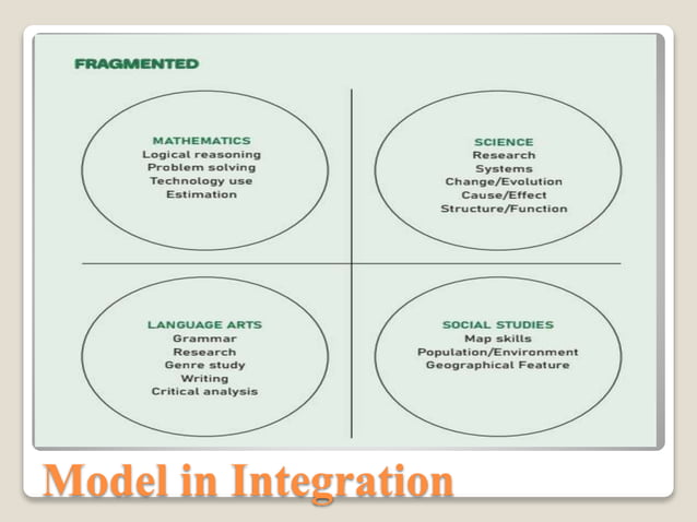 21st-teaching-strategies (1).ppt