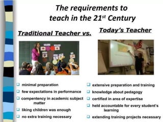 21st-teaching-strategies (1).ppt