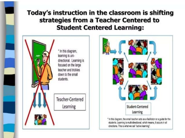 21st-teaching-strategies (1).ppt