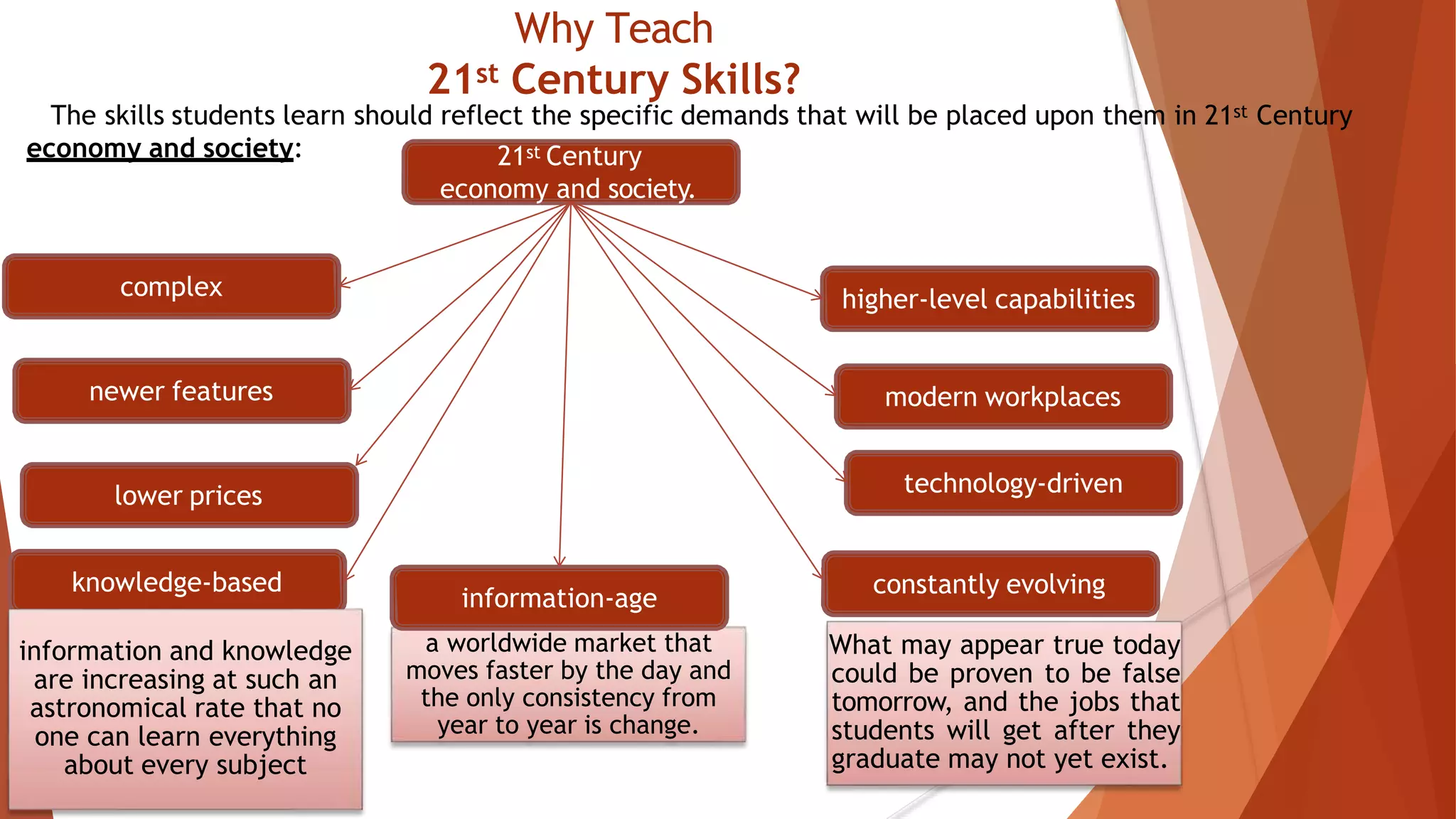 21st Century Skills.pptx | Education