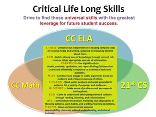 21st century and cc skills share | PPTX