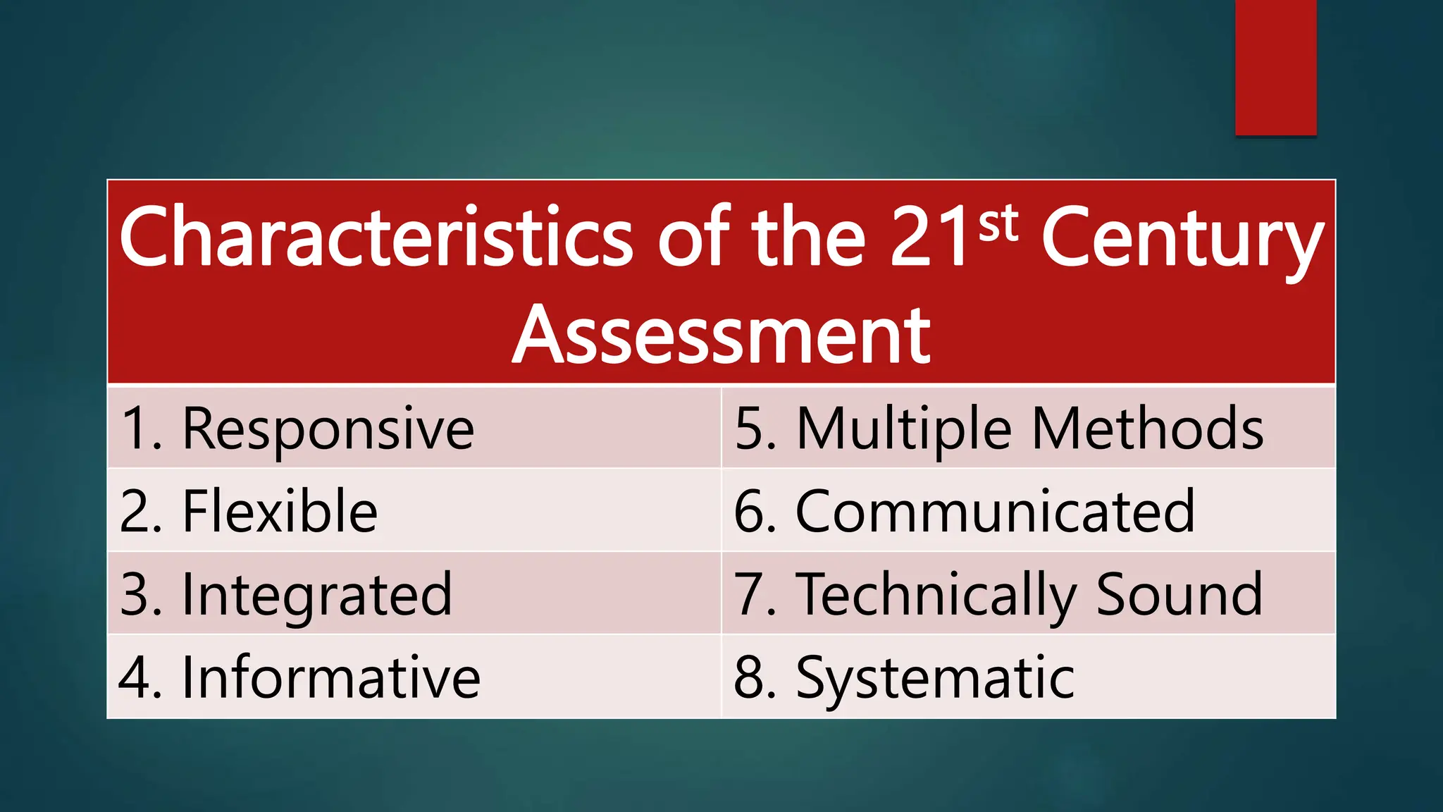 21st Century Assessment, Characteristics, etc | PPTX