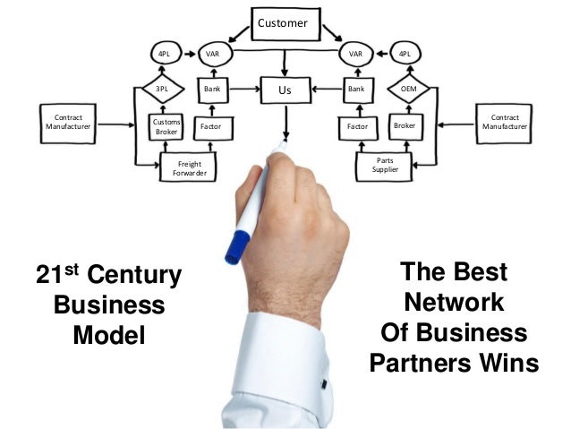 21st Century Business Model