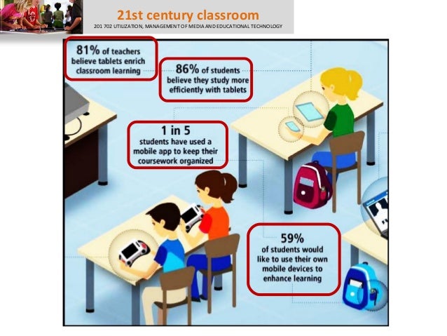 21st century classroom